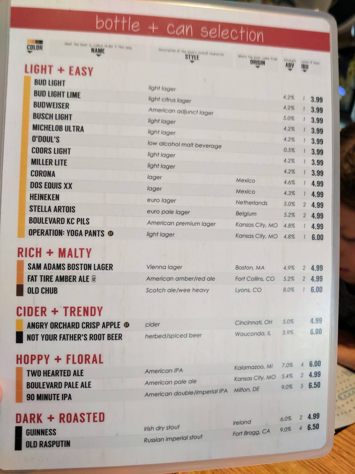 Menu at 54th Street Restaurant & Drafthouse- Zona Rosa, Kansas City, NW ...