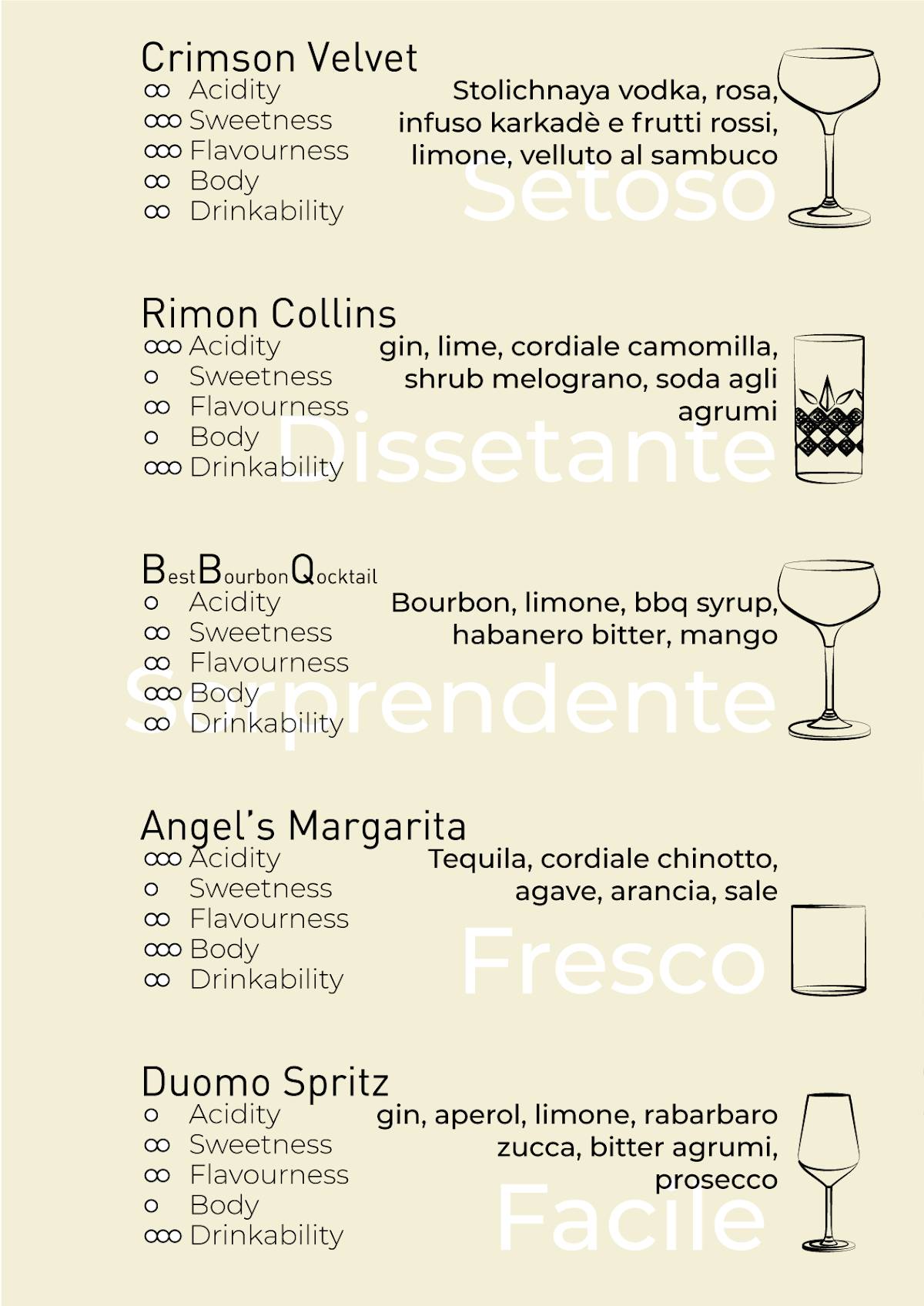 Menu da Angel Roofbar & Dining - Rooftop in Florence, Firenze