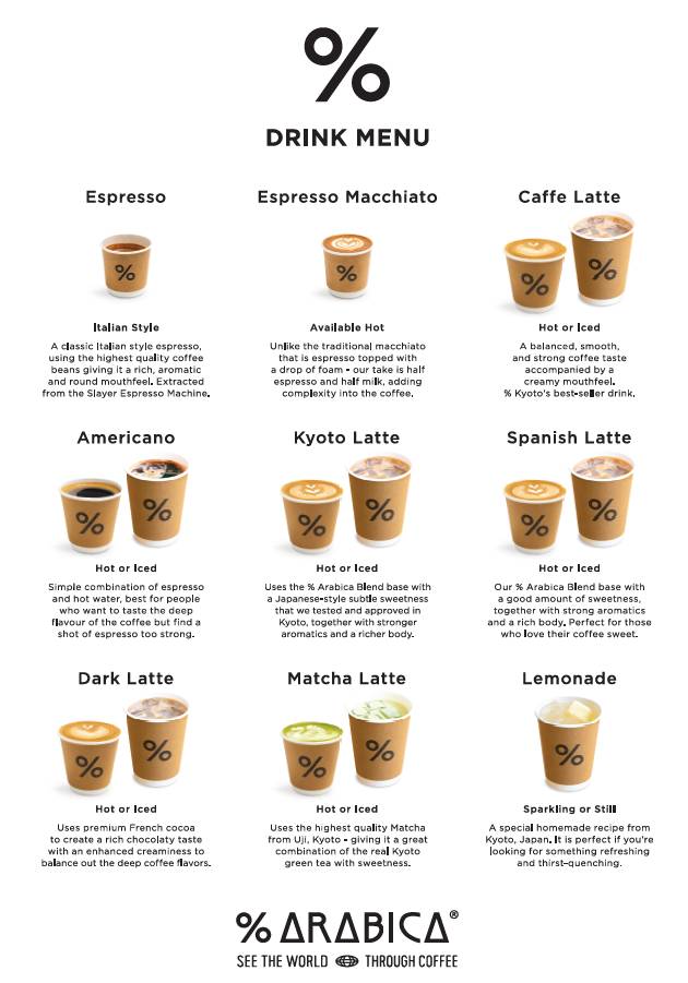 Menu at % Arabica Manila Mitsukoshi BGC cafe, Taguig
