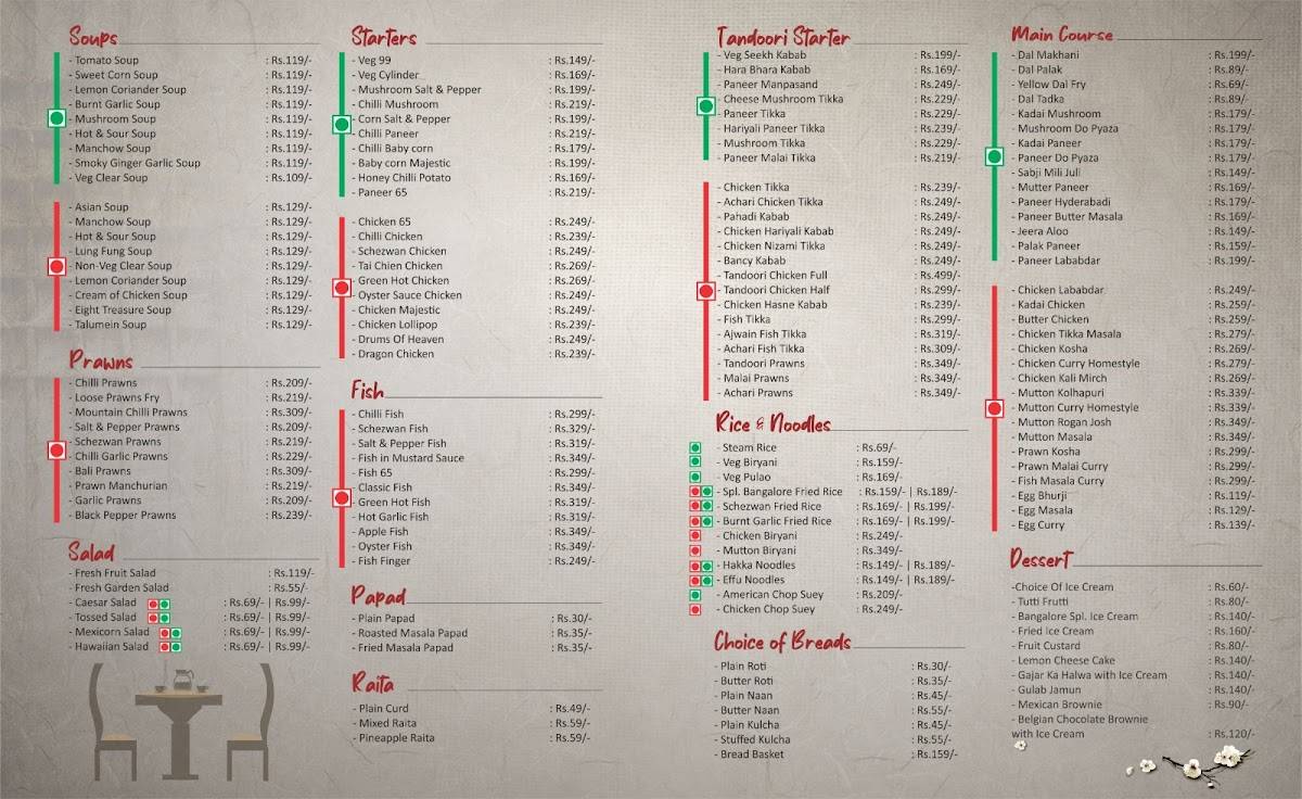 Menu at Bangalore Express, Bhubaneswar