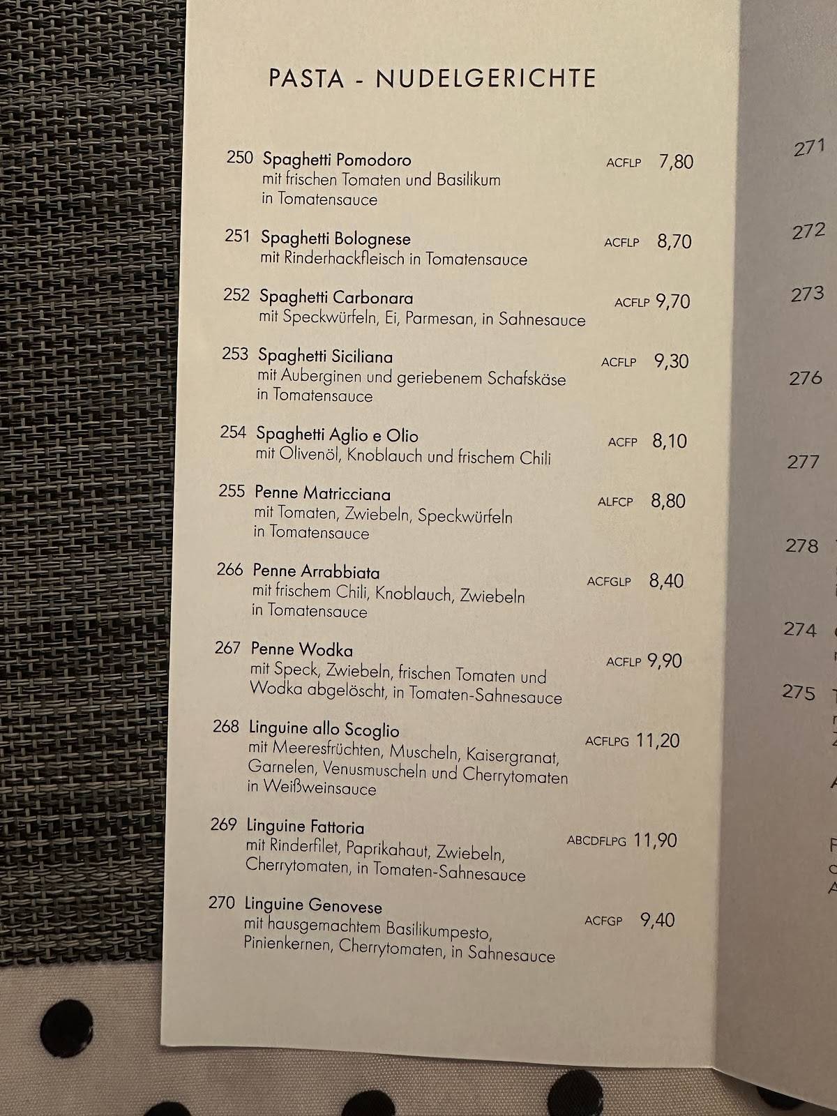 Speisekarte von Ristorante Pizzeria La Forchetta, Lustenau