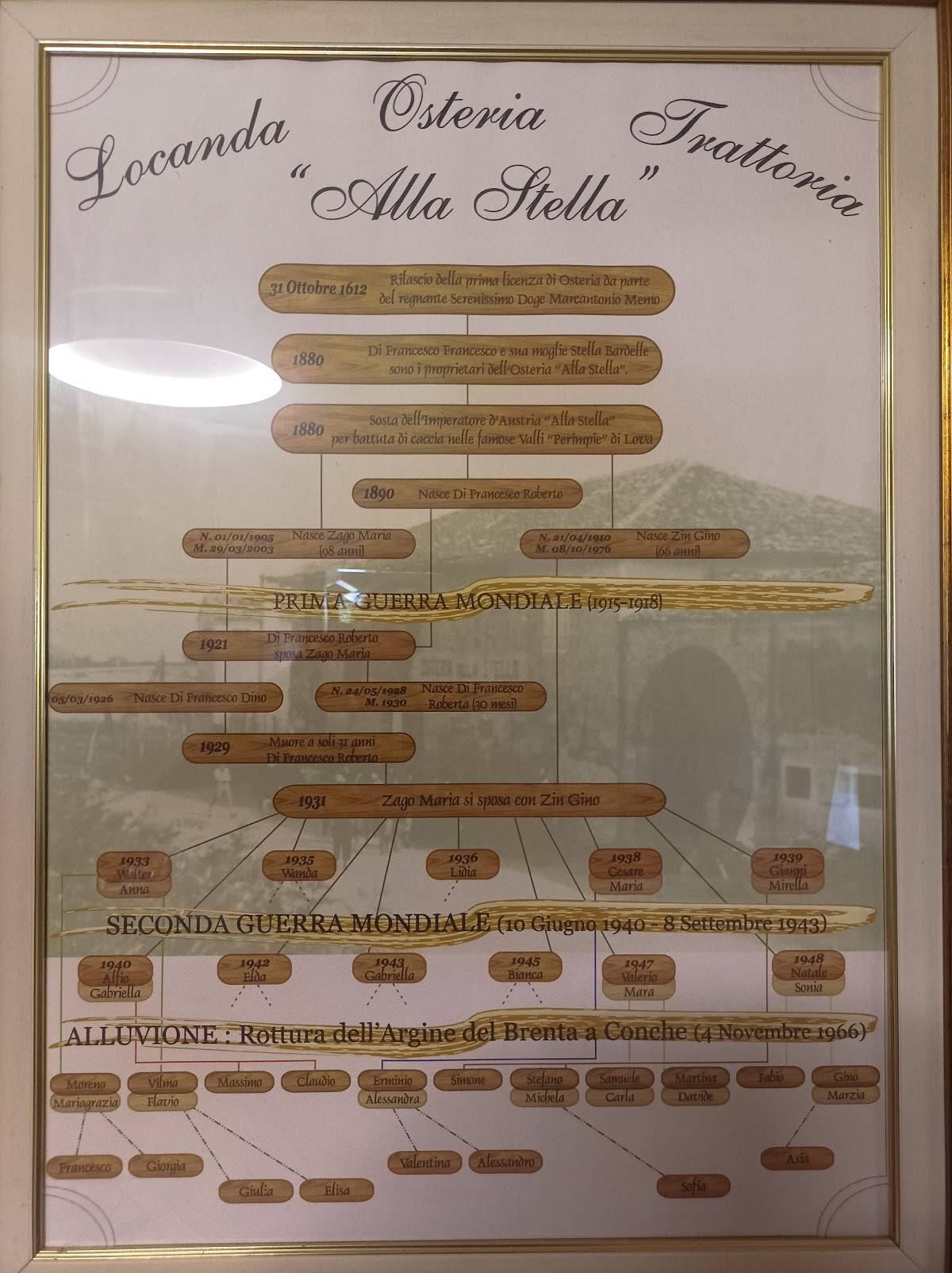 Menu at Trattoria Alla Stella restaurant, Campagna Lupia, Via C. Marchesi