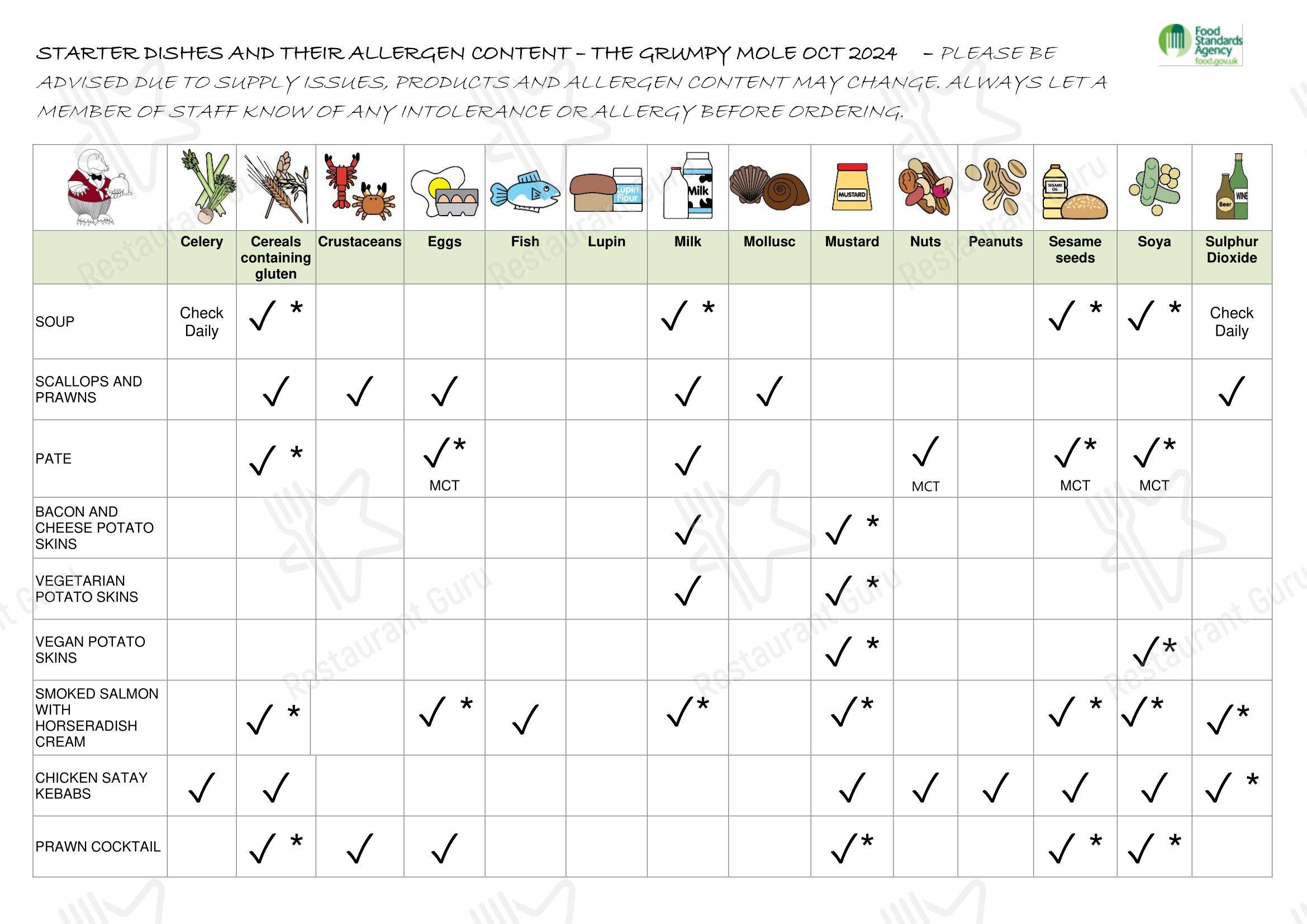 Menu at The Grumpy Mole - Cheam pub & bar, Sutton, Ewell Rd