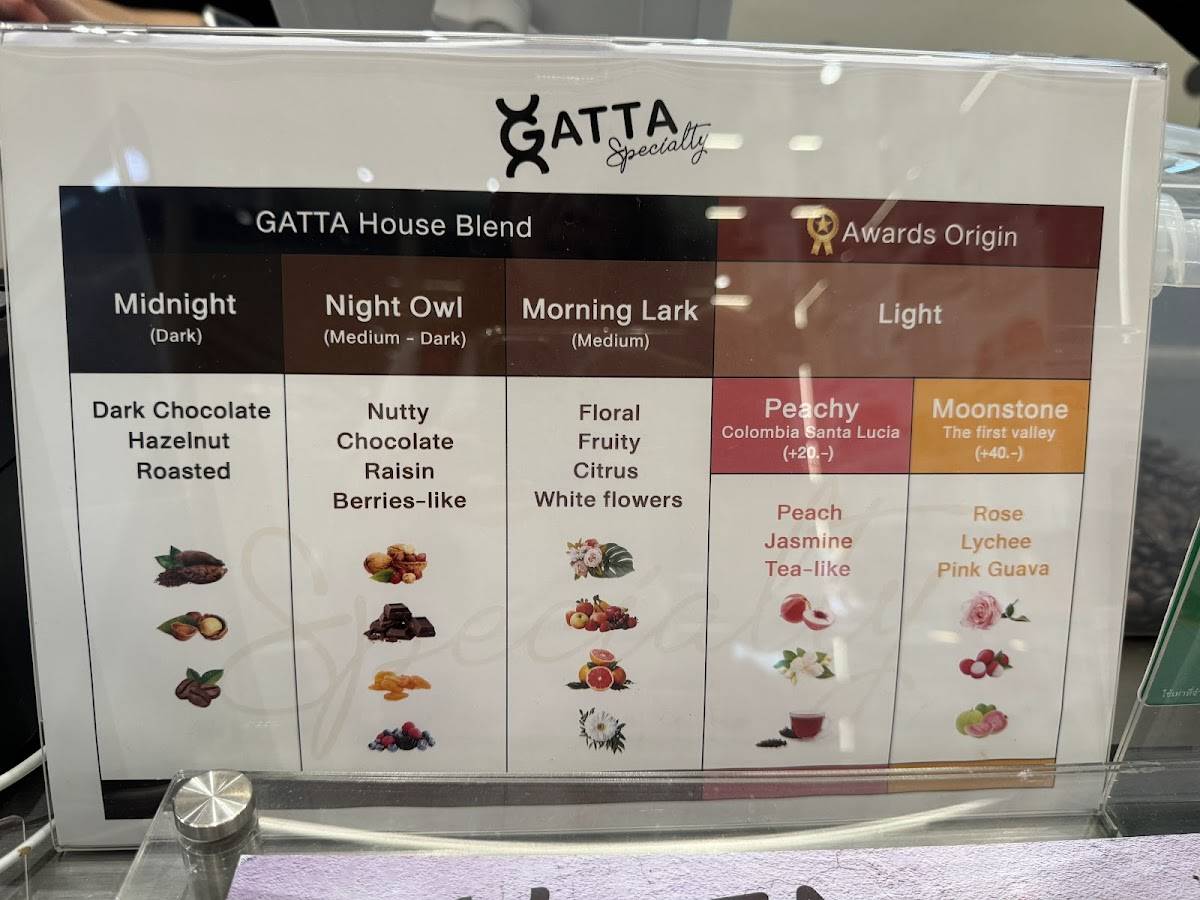 Carta de GATTA CAfe (Park Silom) - Specialty Coffee, Bangkok