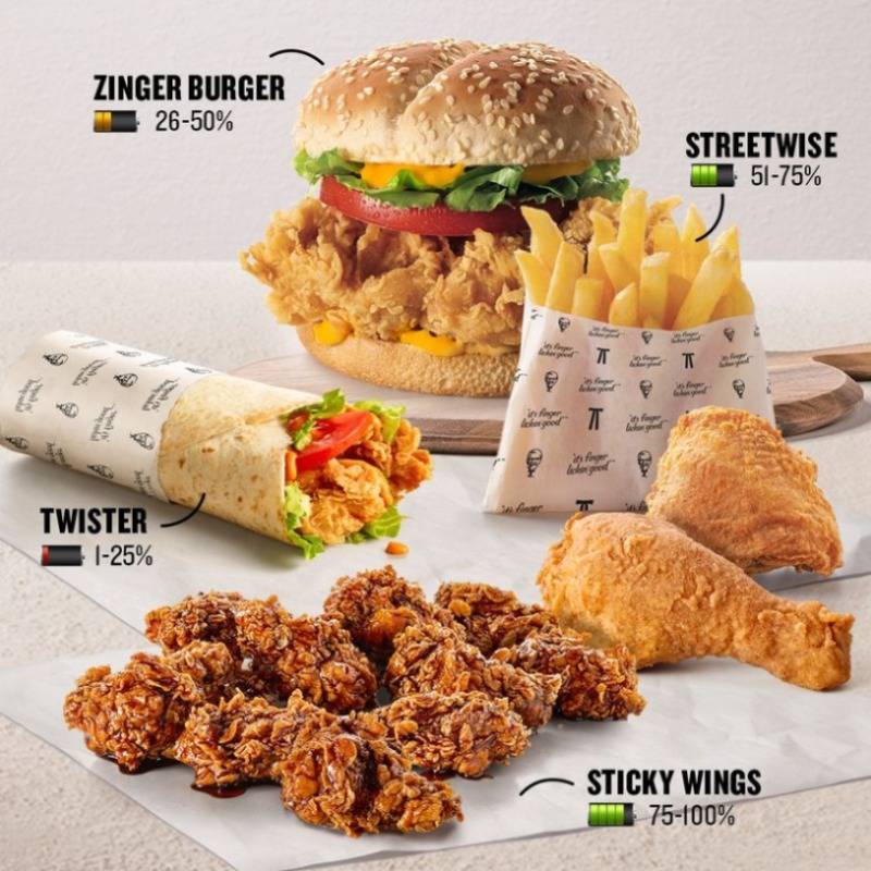 Carta del restaurante KFC Garden City Mall, Nairobi