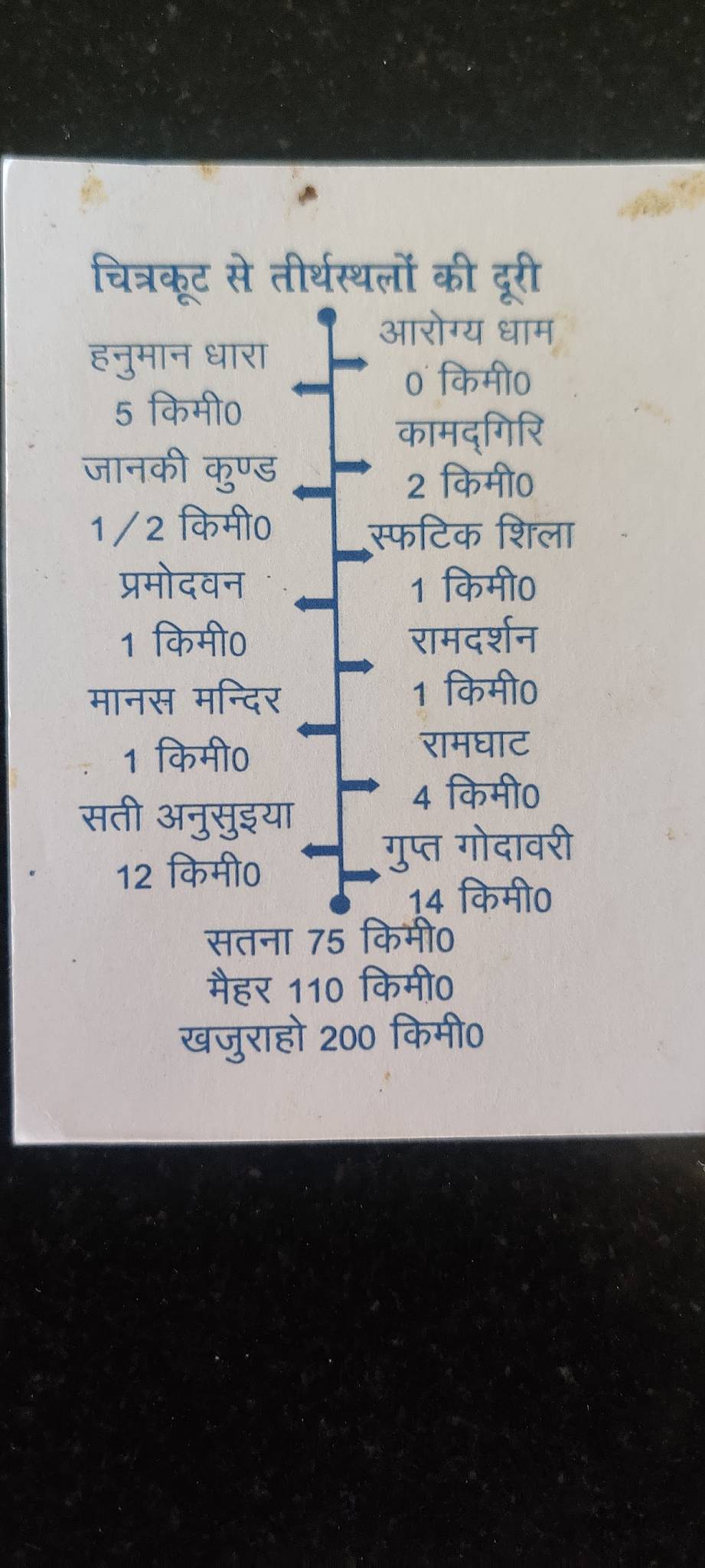 Menu at Panchwati Hotel, Chitrakoot