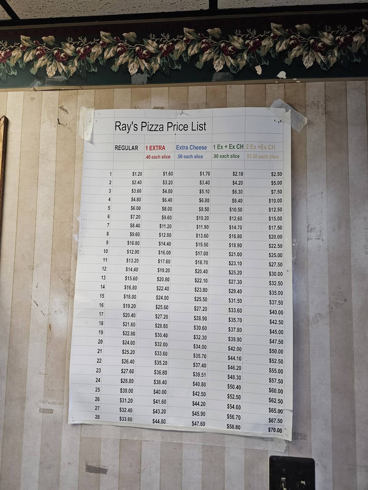 Menu at Ray's Pizza pizzeria, Wintersville