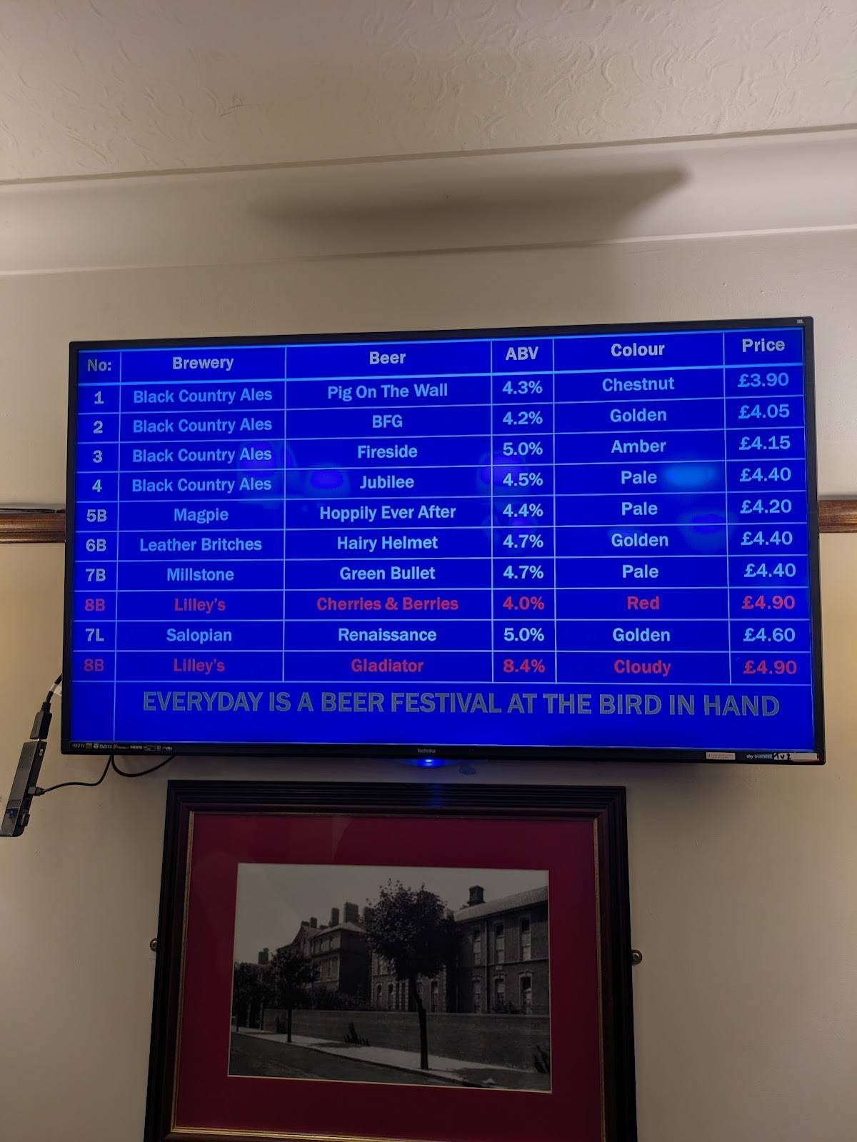 Menu at The Bird In Hand pub & bar, Stafford, 1 Victoria Square