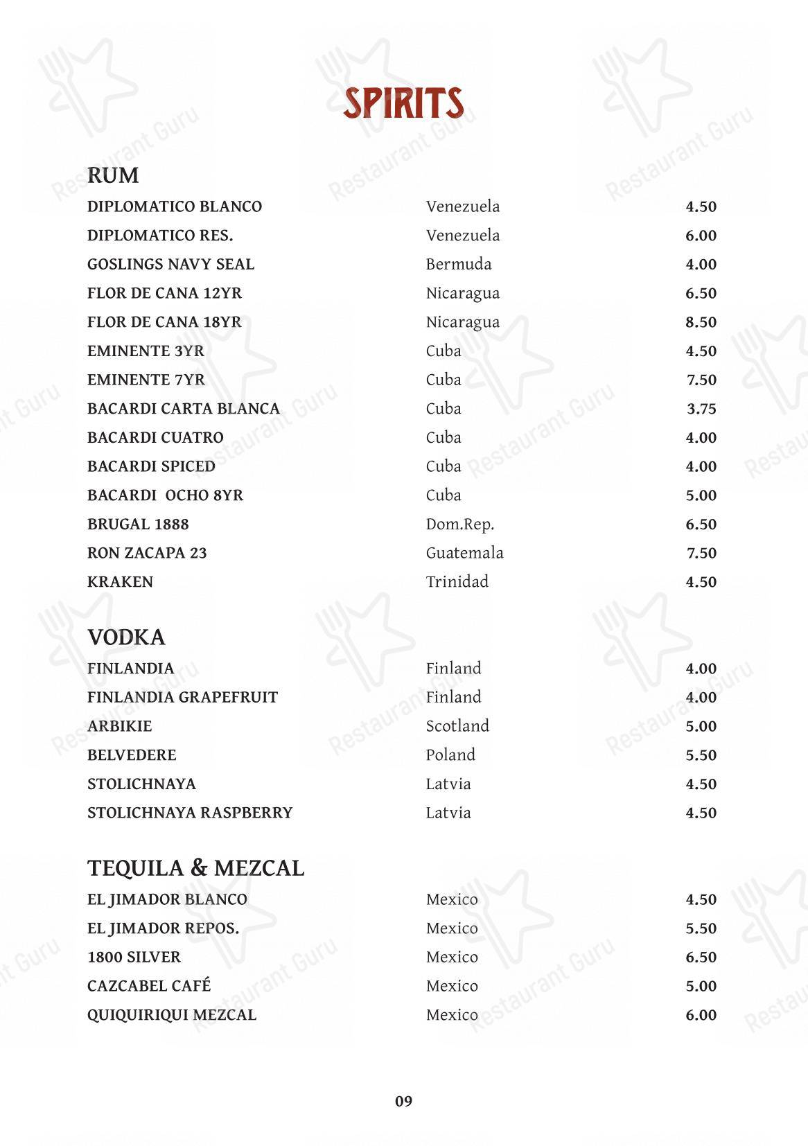 Menu at The Spanish Butcher Edinburgh steakhouse, Edinburgh
