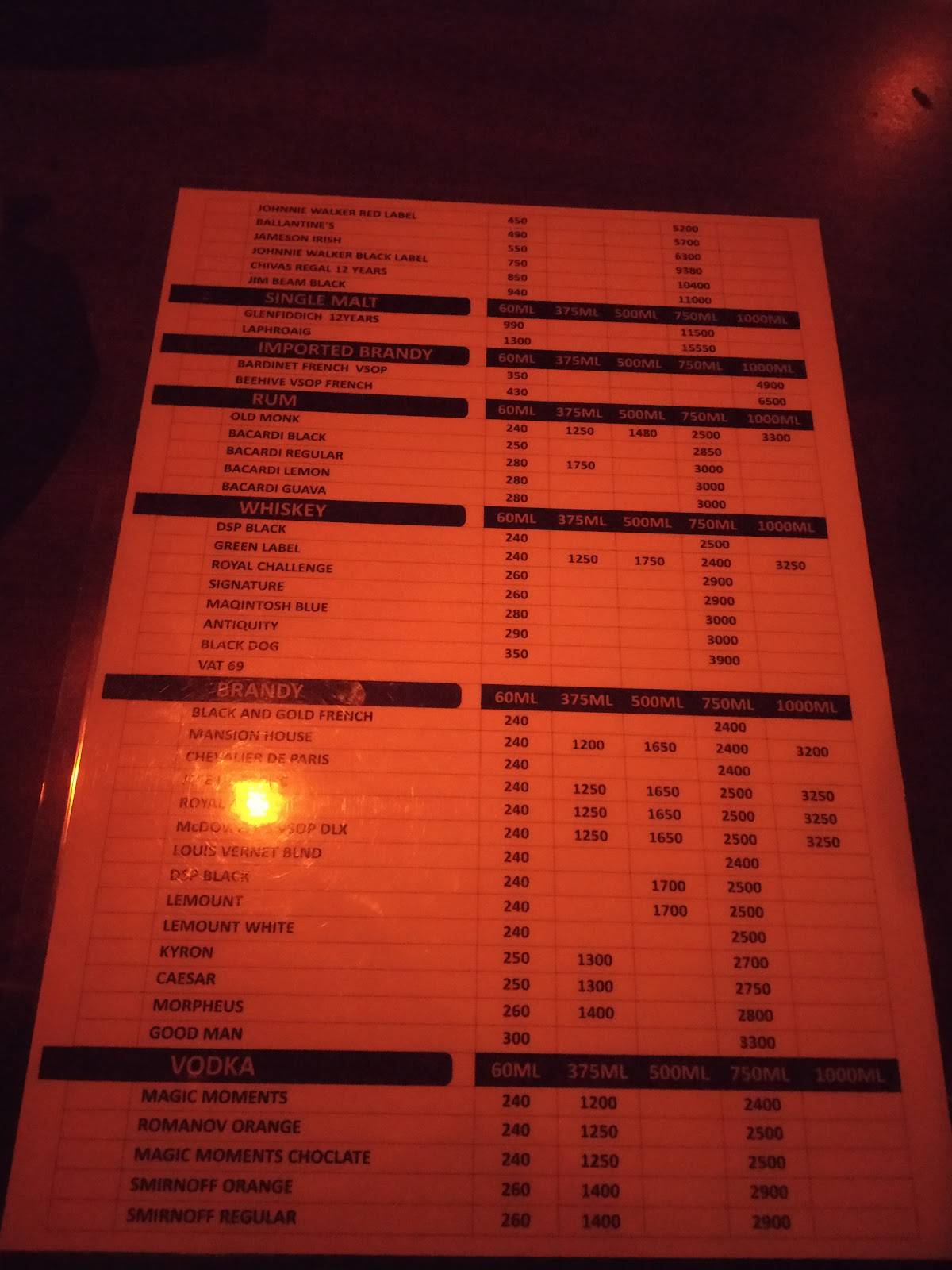 Menu at VELOCITY KOCHI, Ernakulam, Banerji Rd