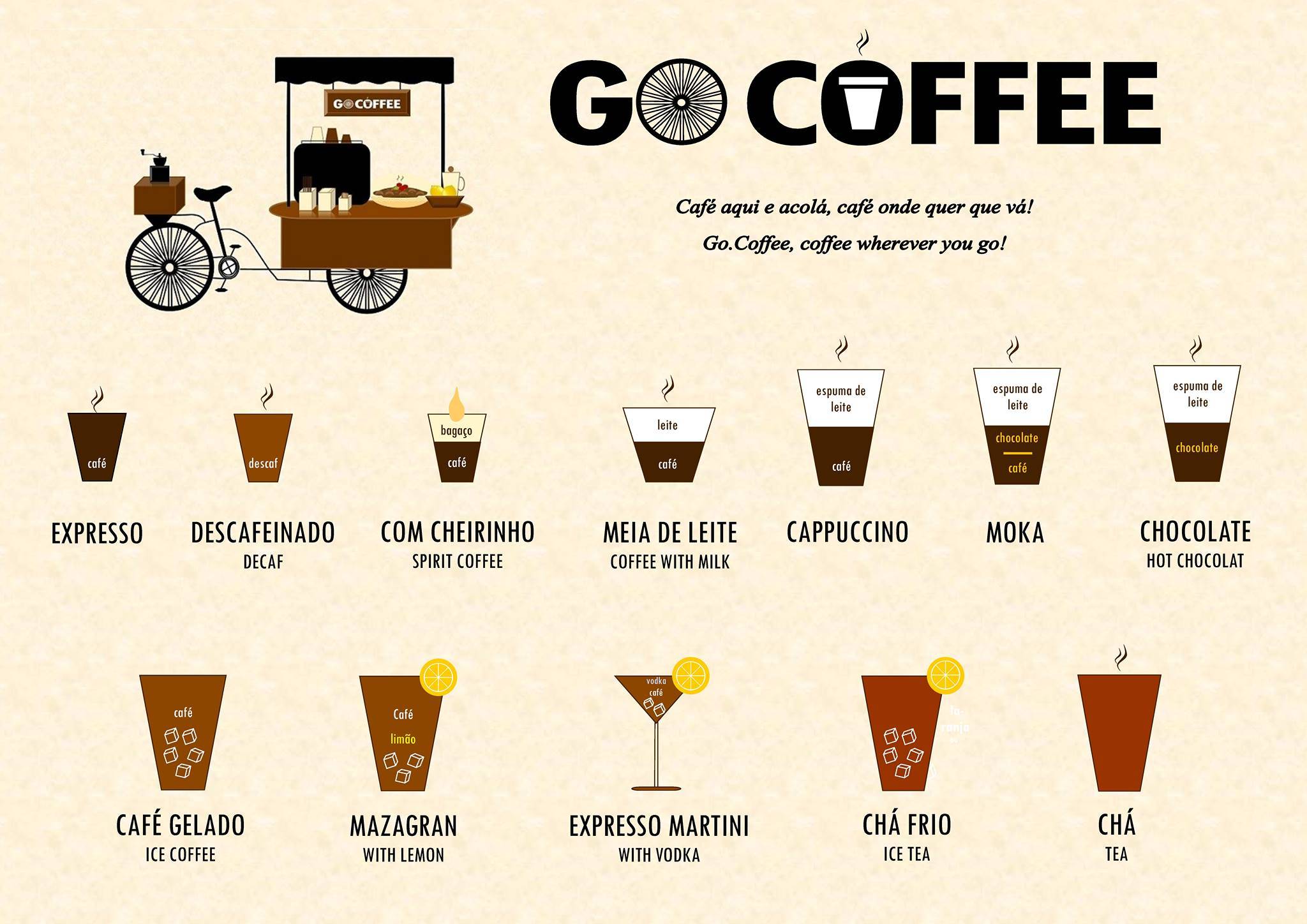Menu em Go.Coffee café, Lisboa