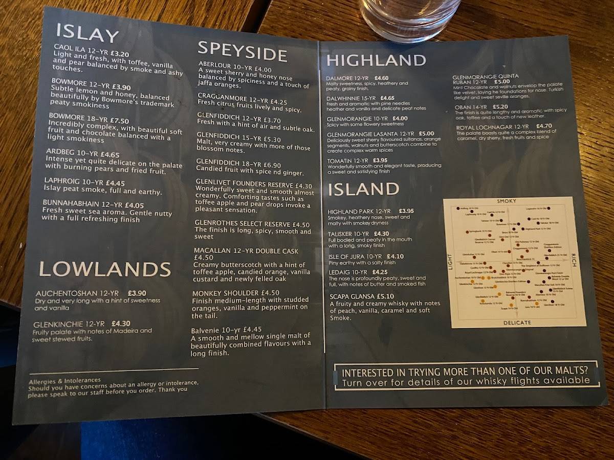 Menu at The WaterFront pub & bar, Inverness