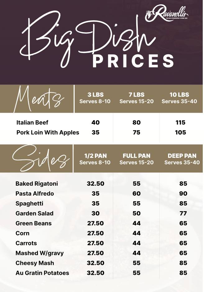 Menu at Ravanelli's Italian Steakhouse & Wine Bar, Collinsville, 26 ...