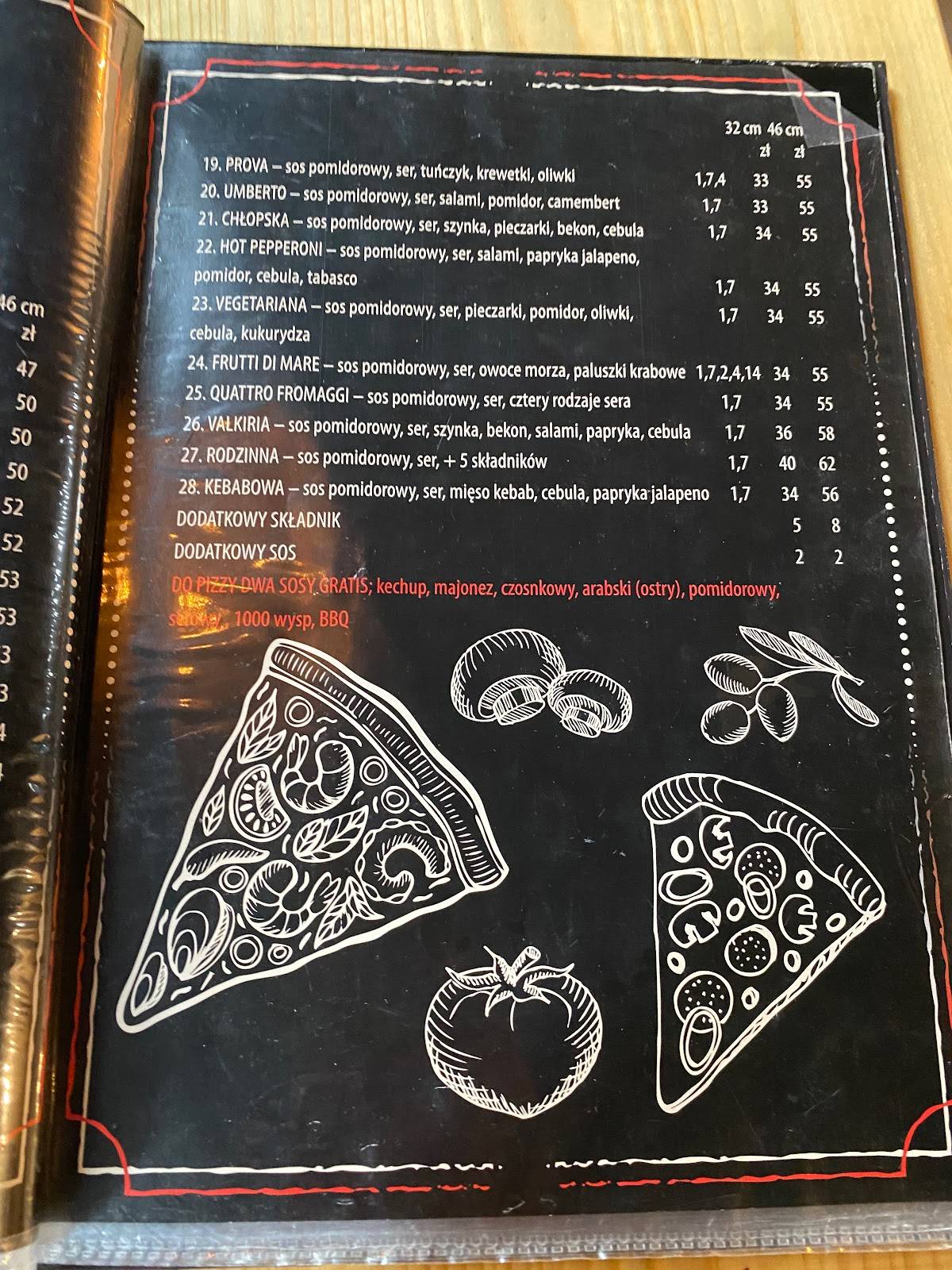 Menu at Walkiria restaurant, Ciechocinek