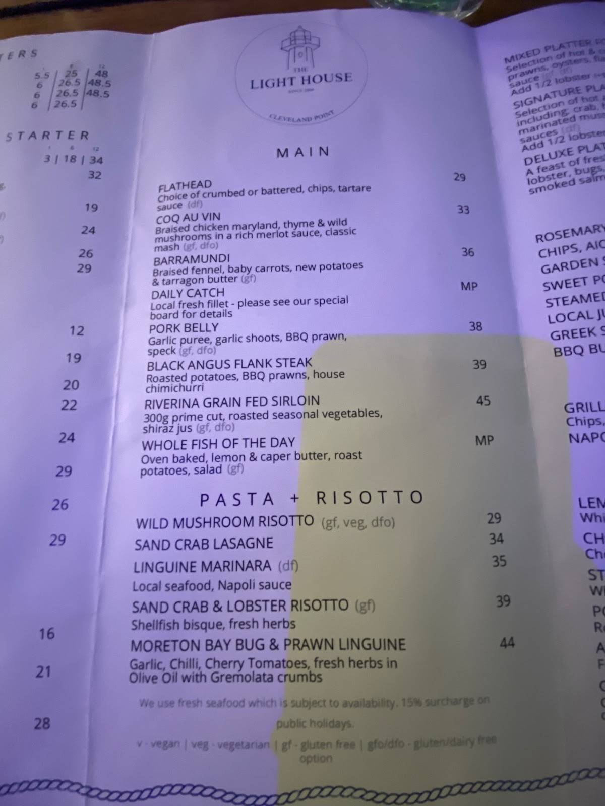 Menu at The Lighthouse Restaurant, Cleveland