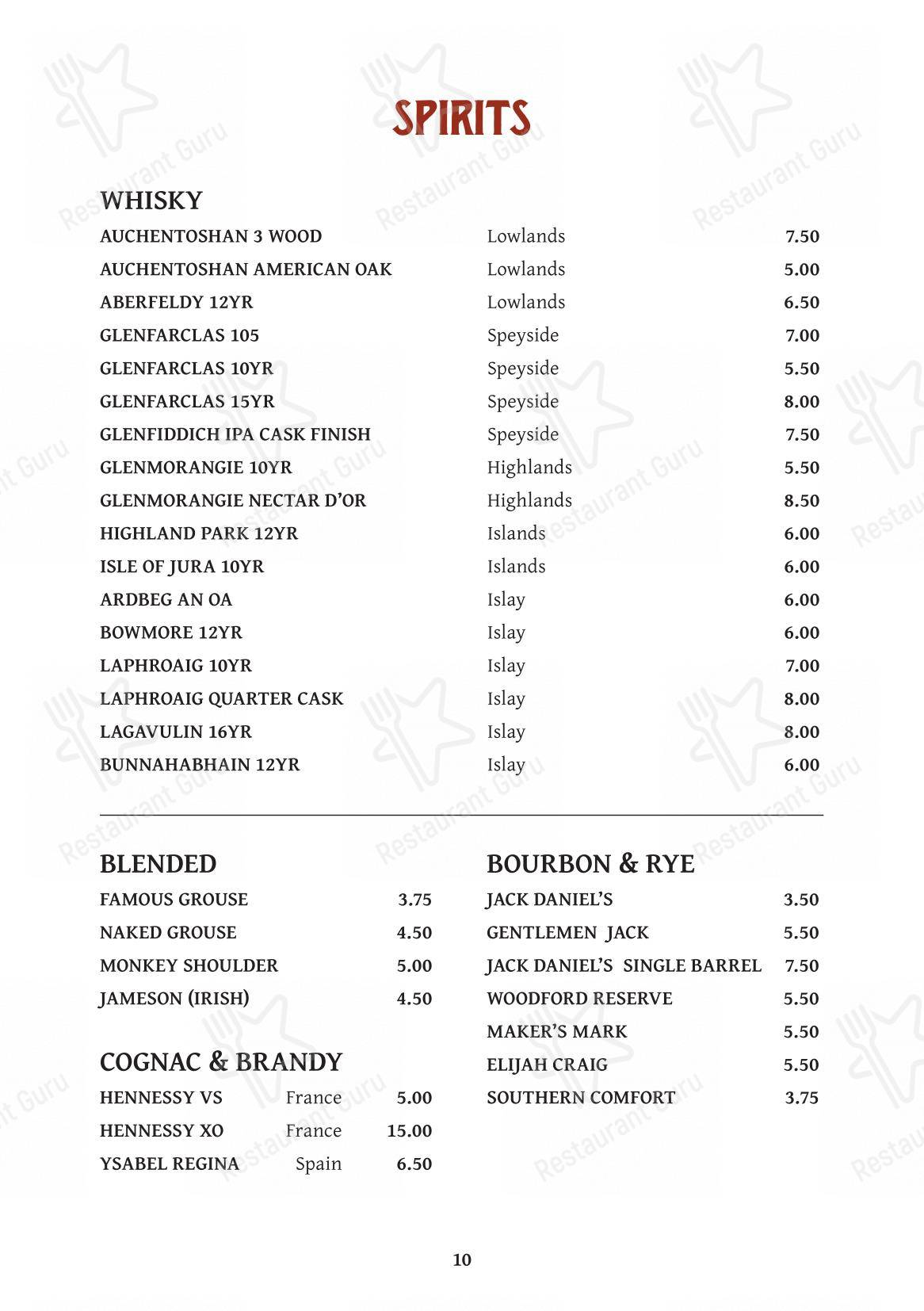 Menu at The Spanish Butcher Edinburgh steakhouse, Edinburgh