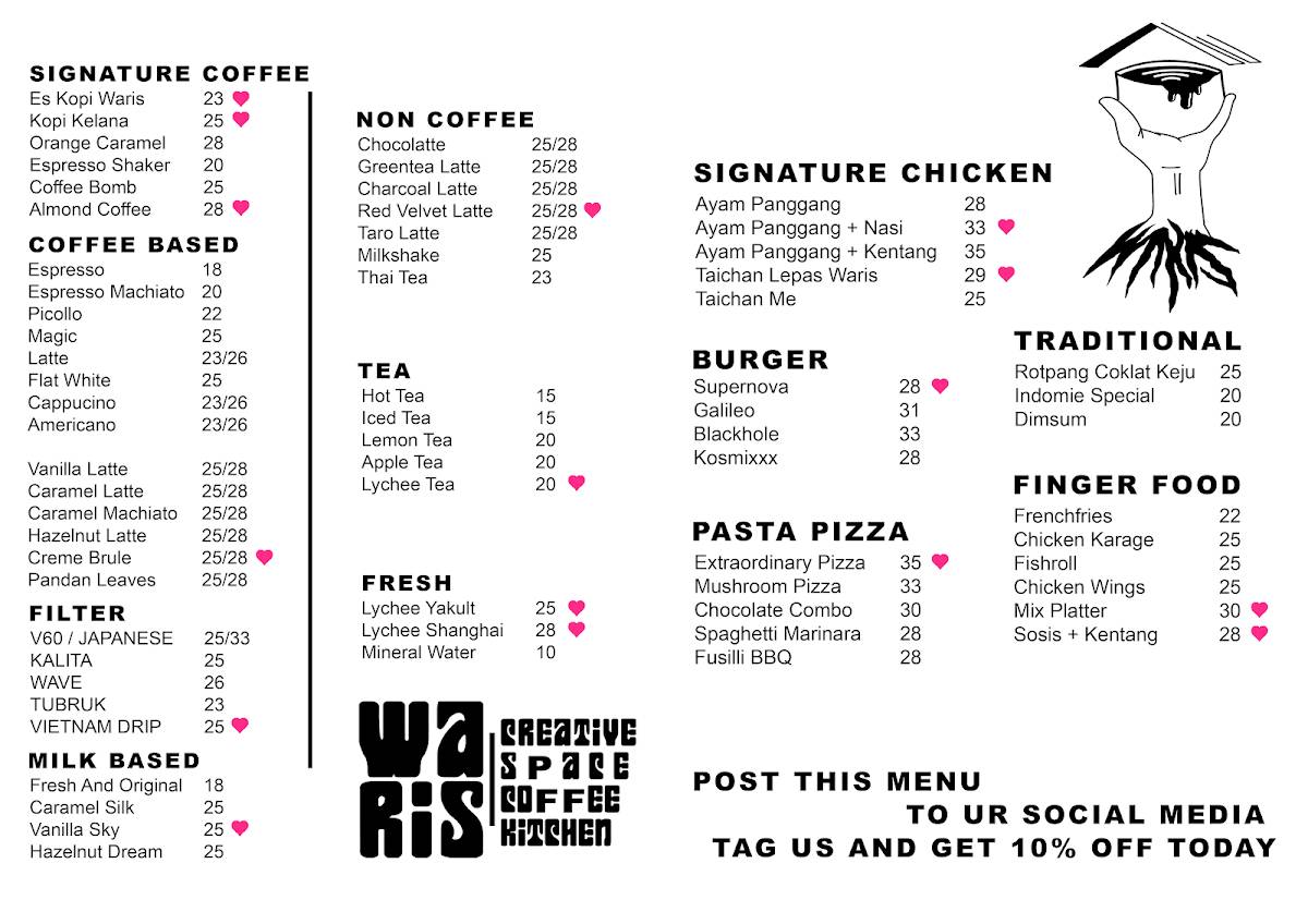 Menu at Waris Coffee restaurant, Central Jakarta