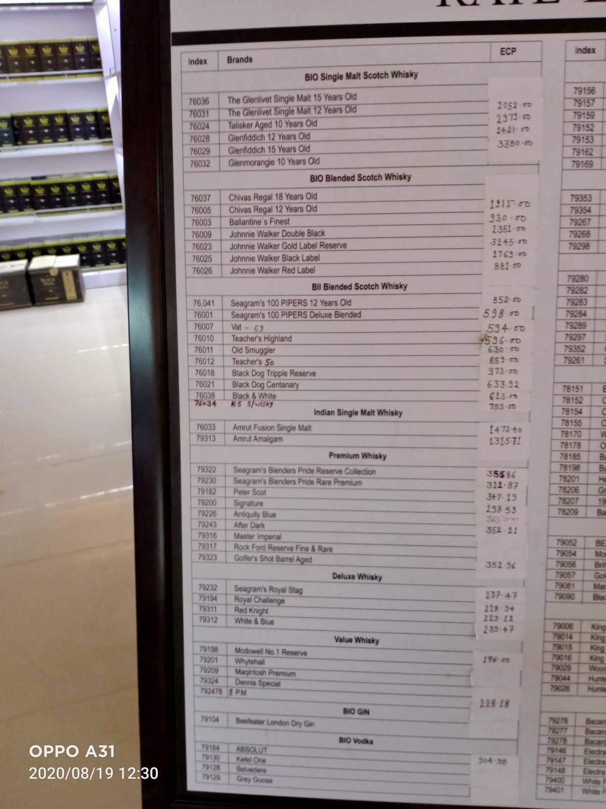 Menu at CSD Canteen, Chandigarh, S.F. Army Quarters Apartments