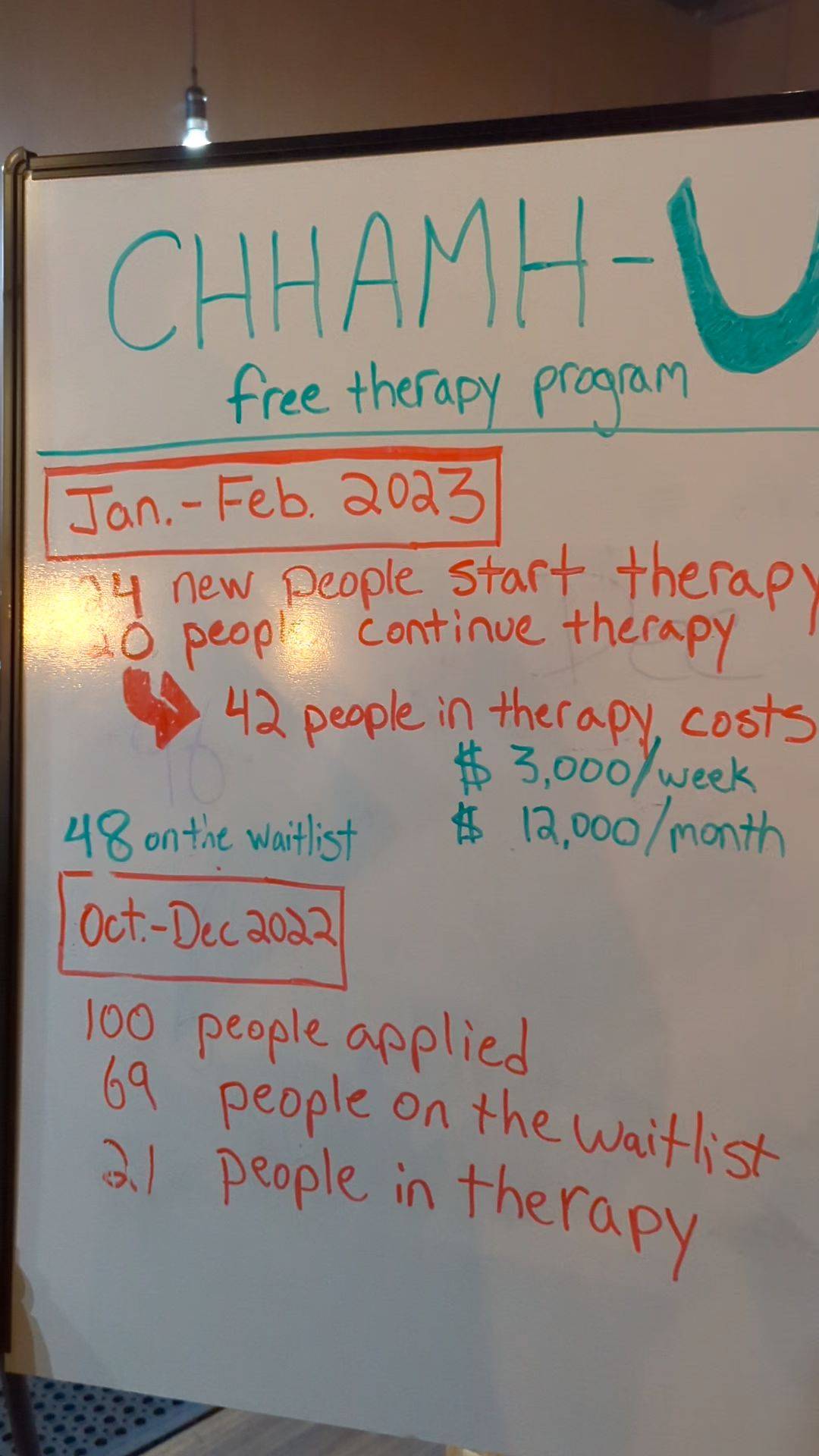 Menu at Normalize Therapy Cafe, Chicago