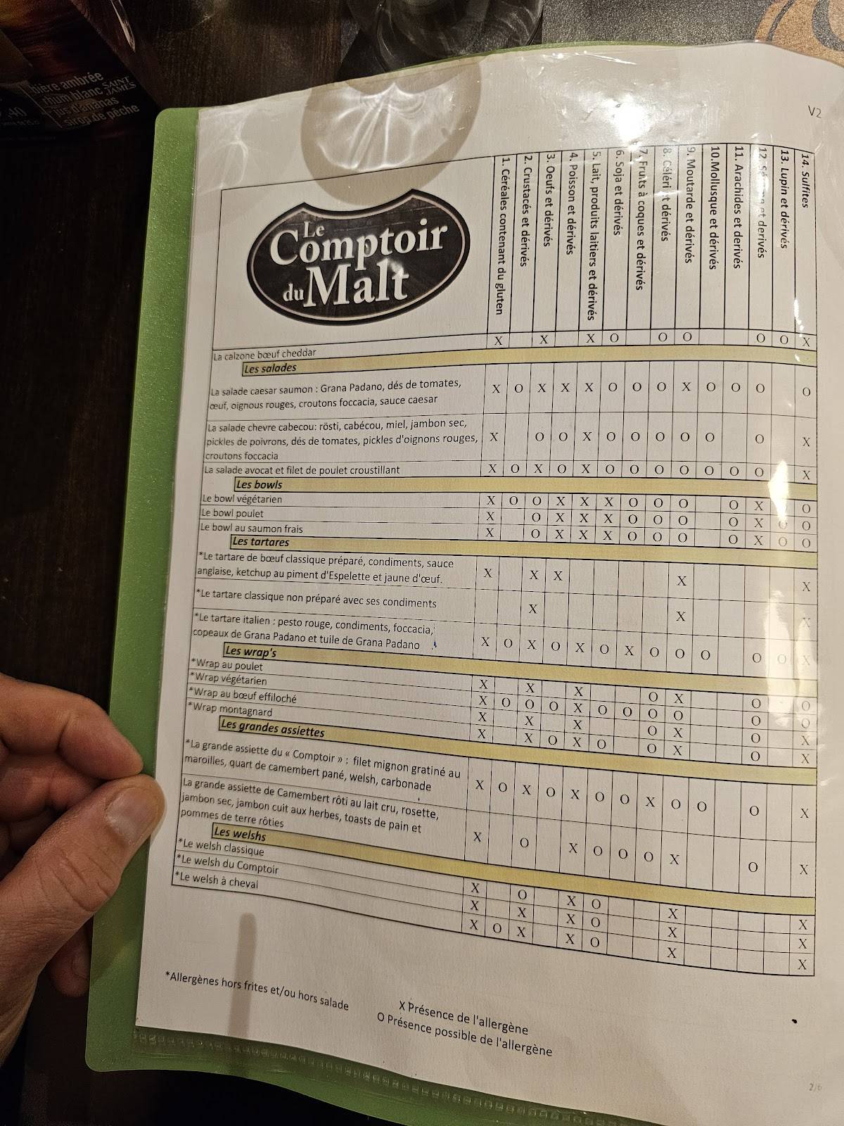 Menu au Restaurant Le Comptoir du Malt - Dieppe, Saint-Aubin-sur-Scie