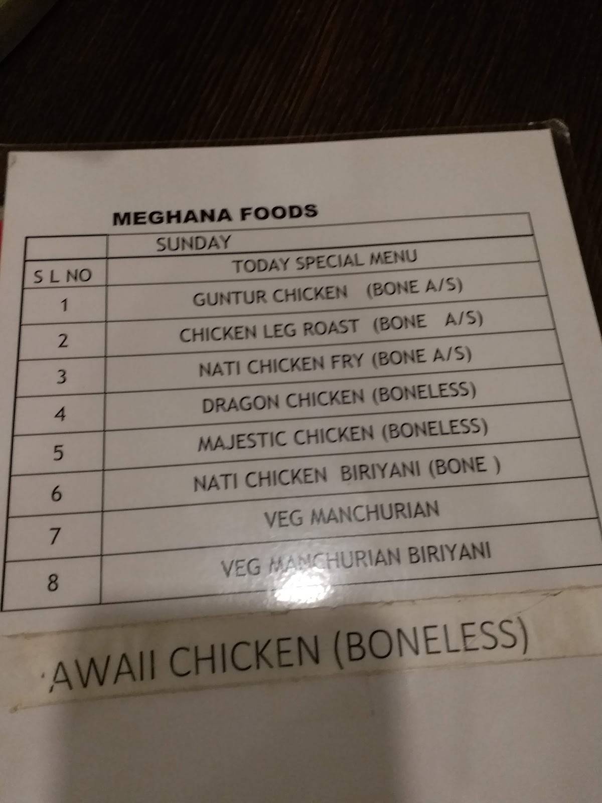 Menu at Meghana Foods Jayanagar, Bengaluru, 52