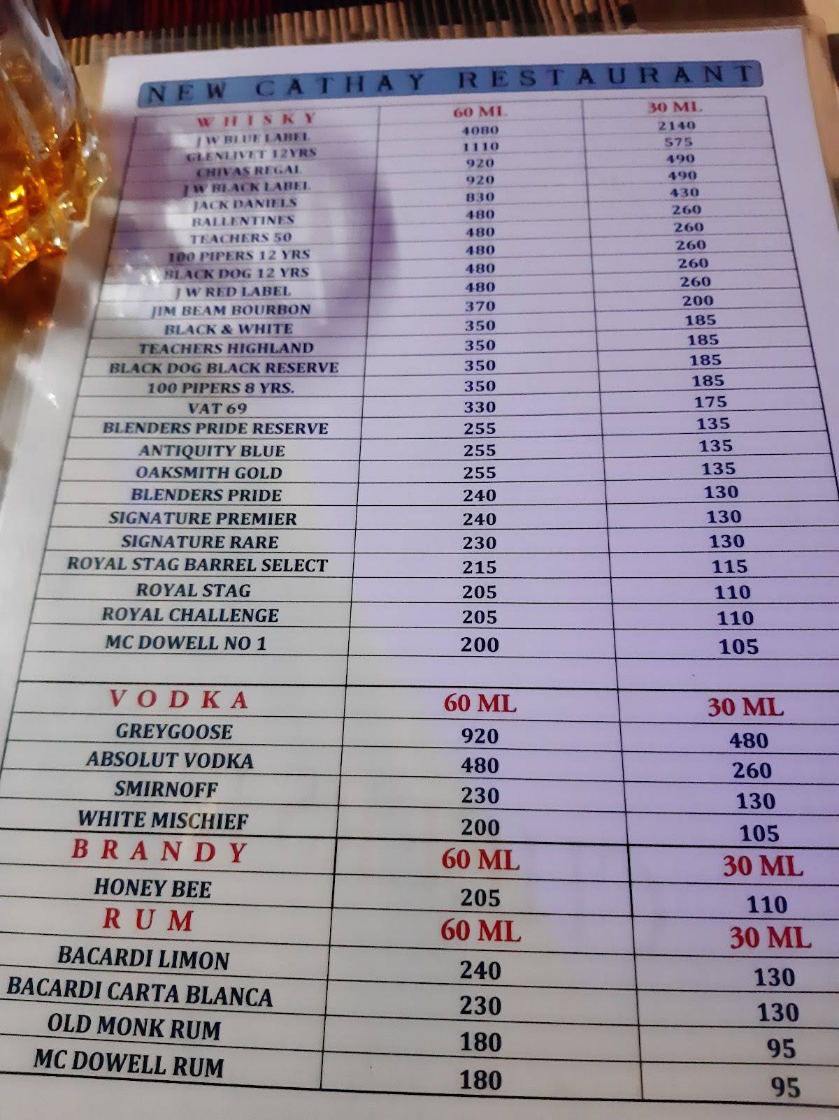 Menu at New Cathay Restaurant and Bar, Kolkata, GRAND HOTEL ARCADE
