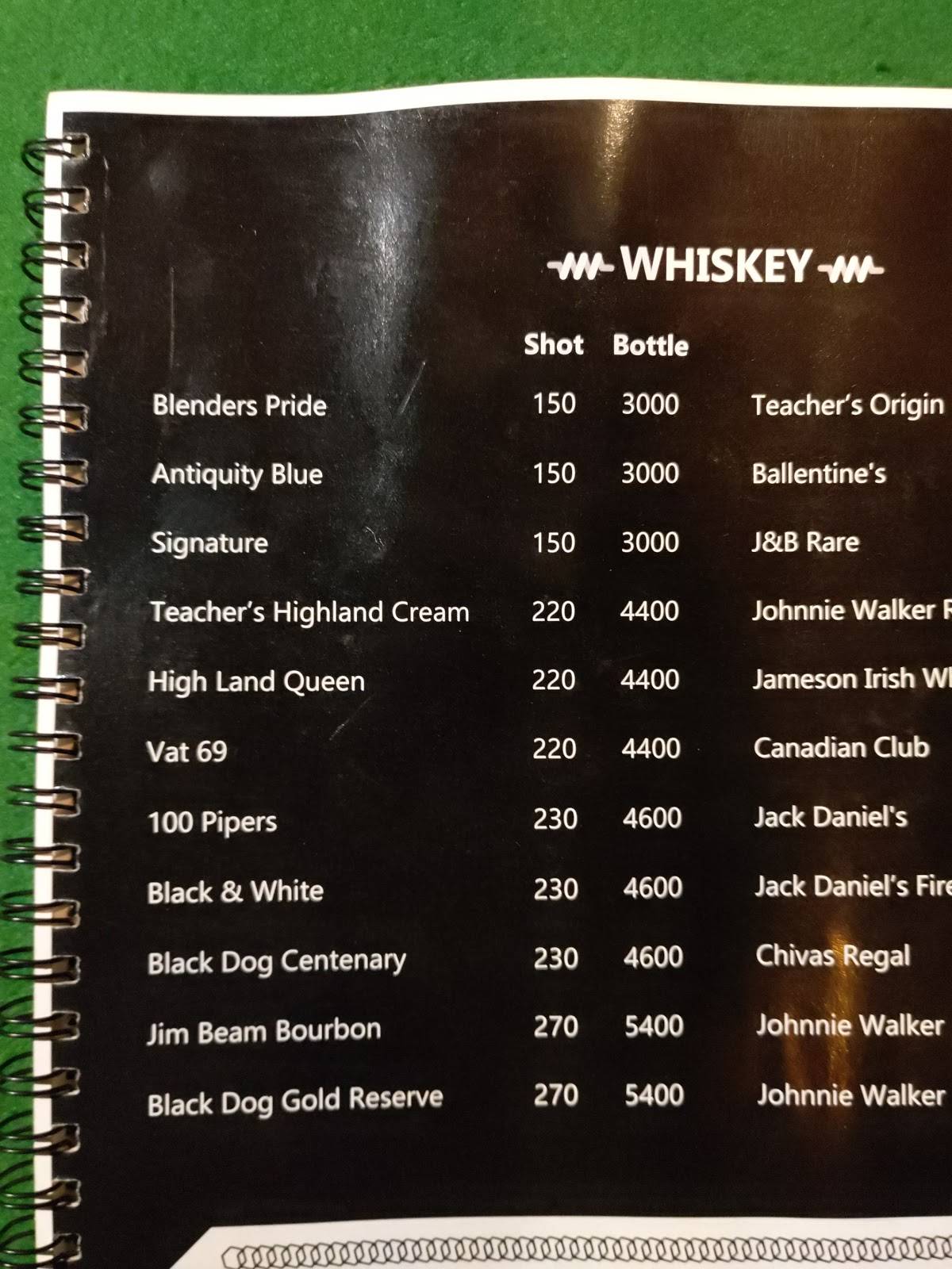 Menu at Filament Bar (Baner), Pune, Rajwada chowk