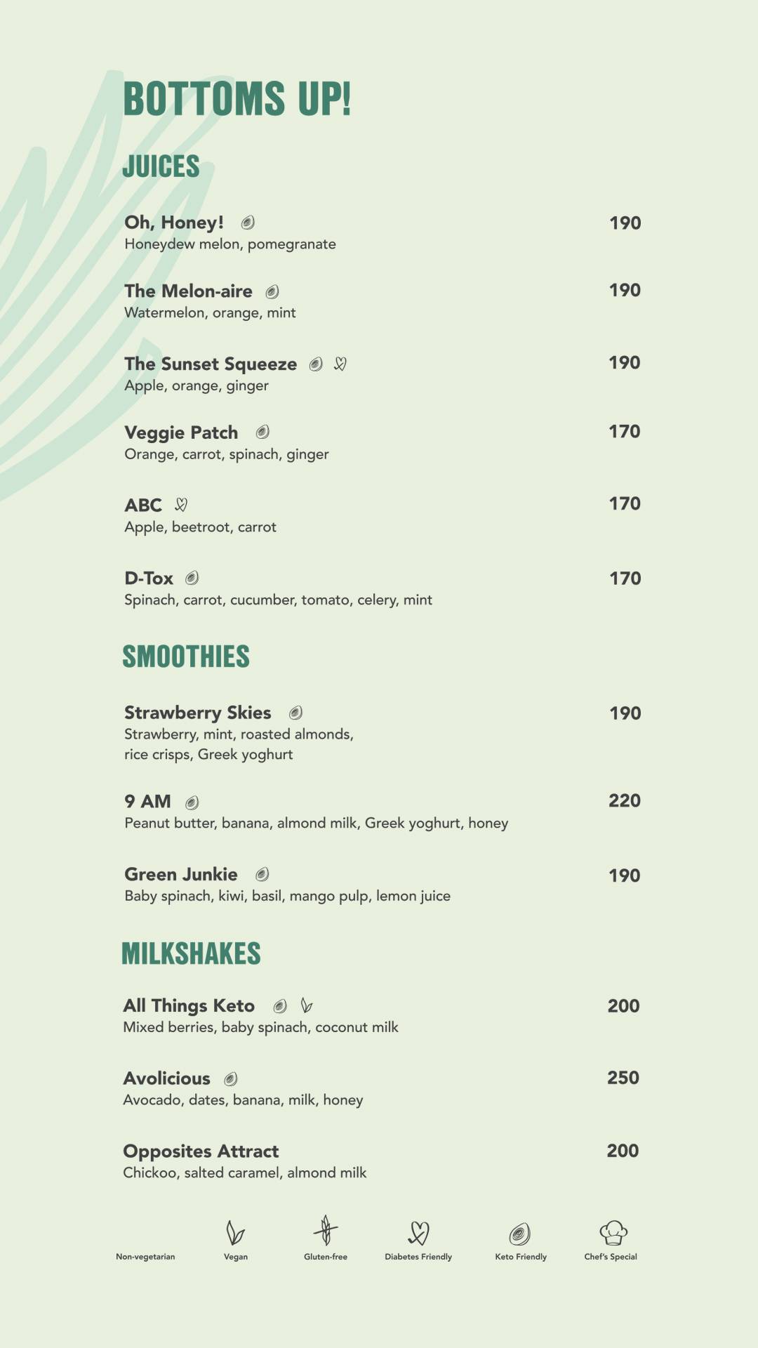 Menu at Banyan Tree Cafe, Mumbai