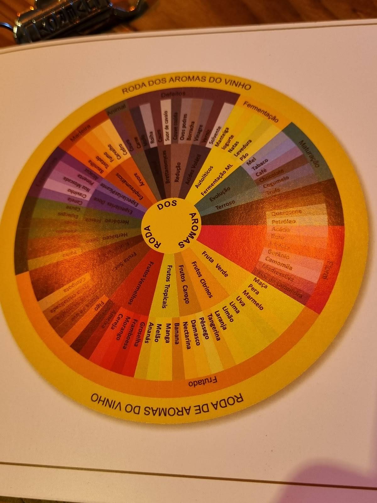 Menu em Qüi Si Mangia Bene - Mercês restaurante, Curitiba, R. Julia ...