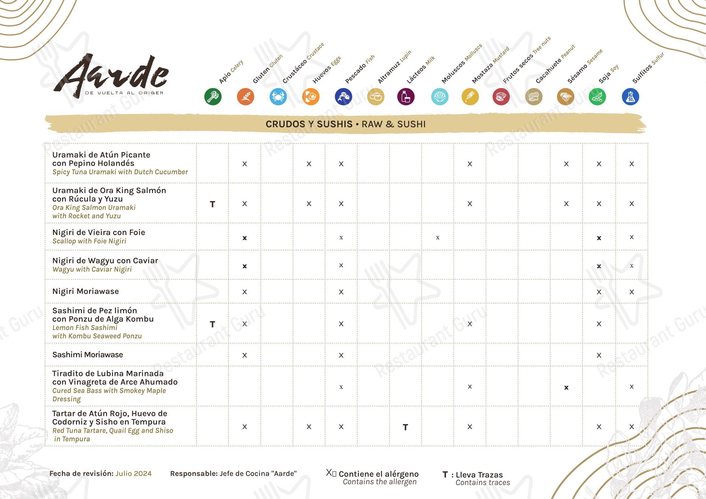 Carta del pub y bar Aarde, Madrid