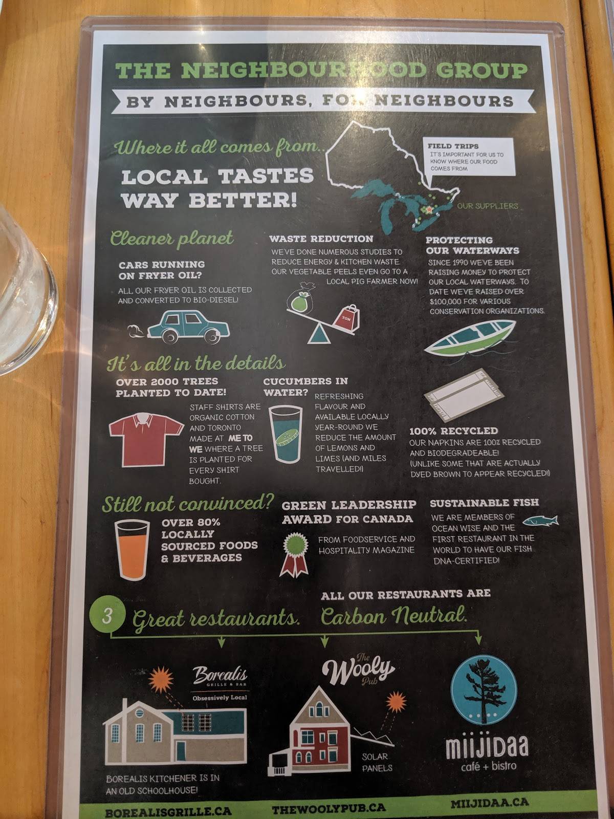 Menu at Borealis Grille & Bar (Guelph), Guelph