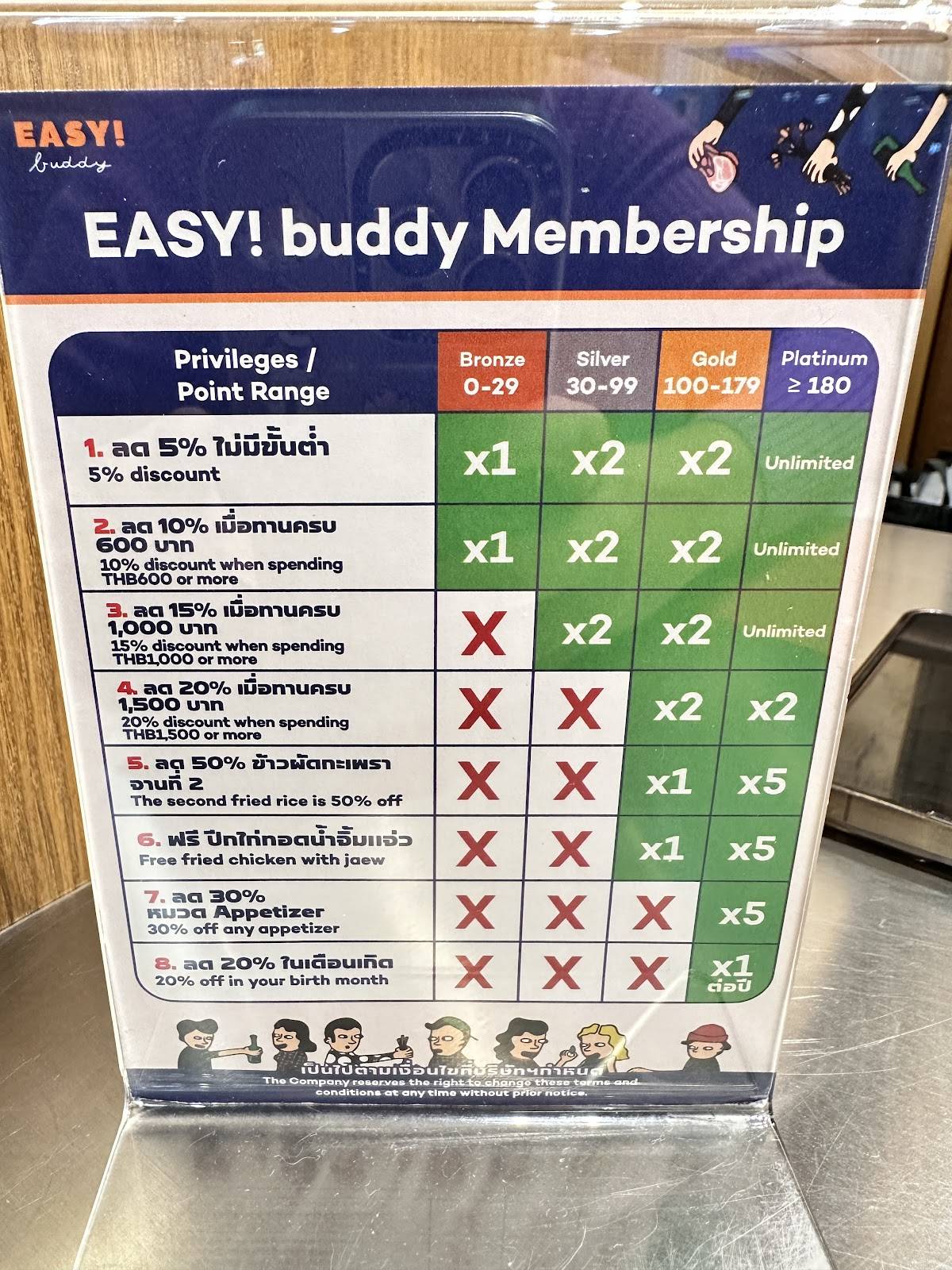 Menu at EASY! buddy Mega Bangna restaurant, Thepharak
