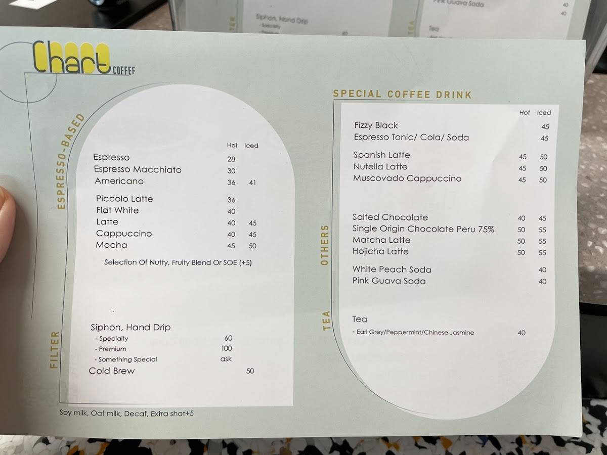 Menu at Chart Coffee (Central Market) cafe, Hong Kong
