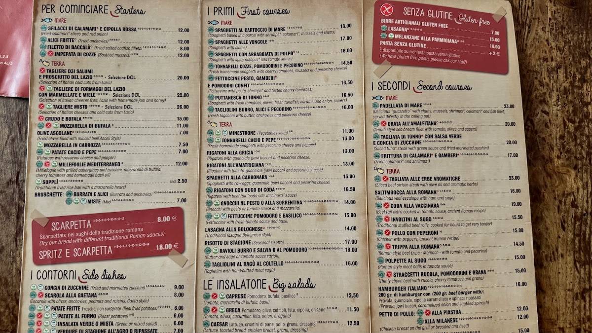 Menu at Saltimbocca ristorante, Rome