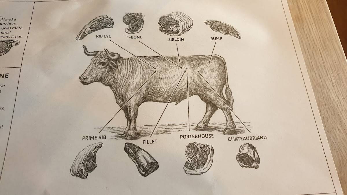Speisekarte von The Fat Butcher restaurant, Stellenbosch