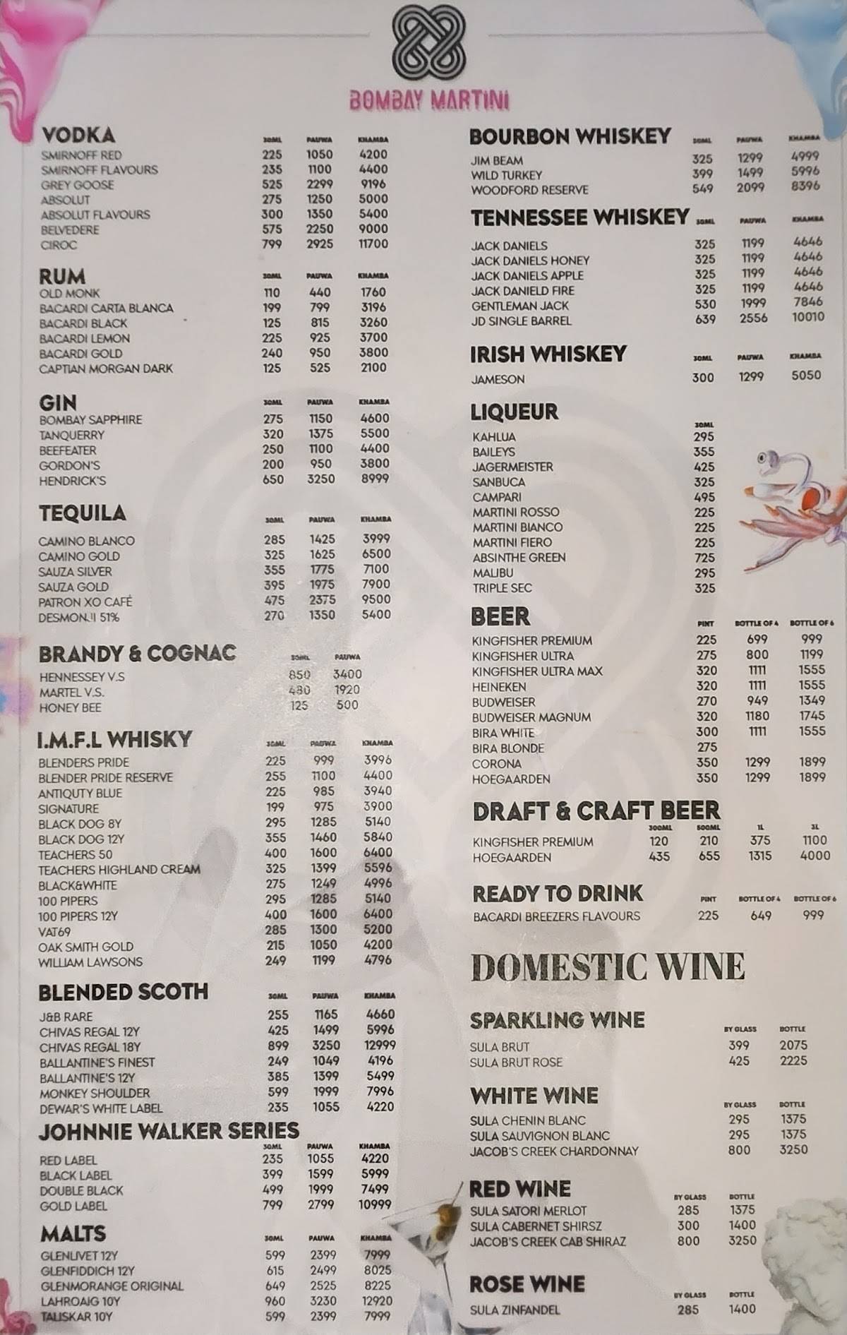Menu at BOMBAY MARTINI, Mumbai