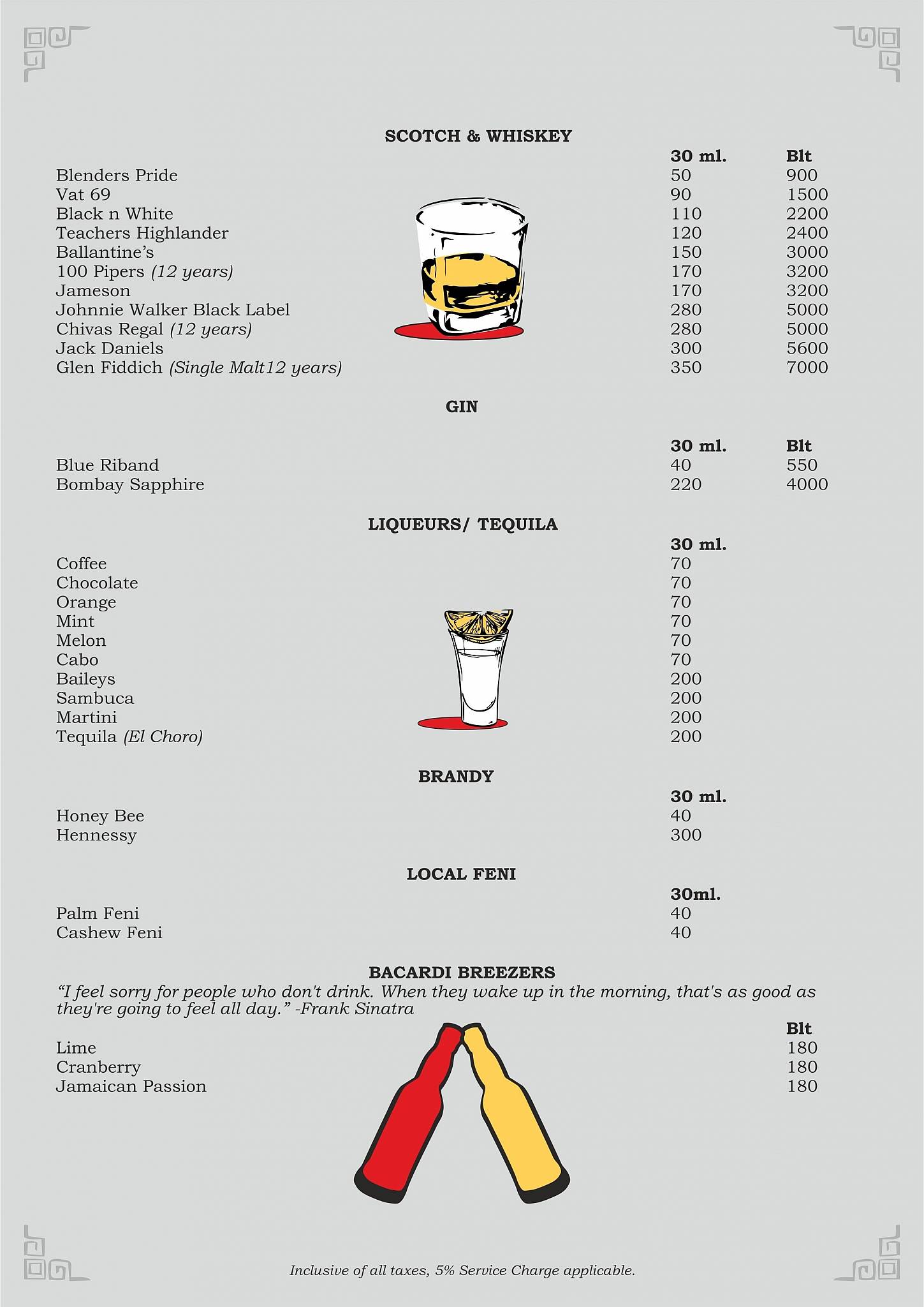 Menu at Fat Panda Kitchen, Candolim