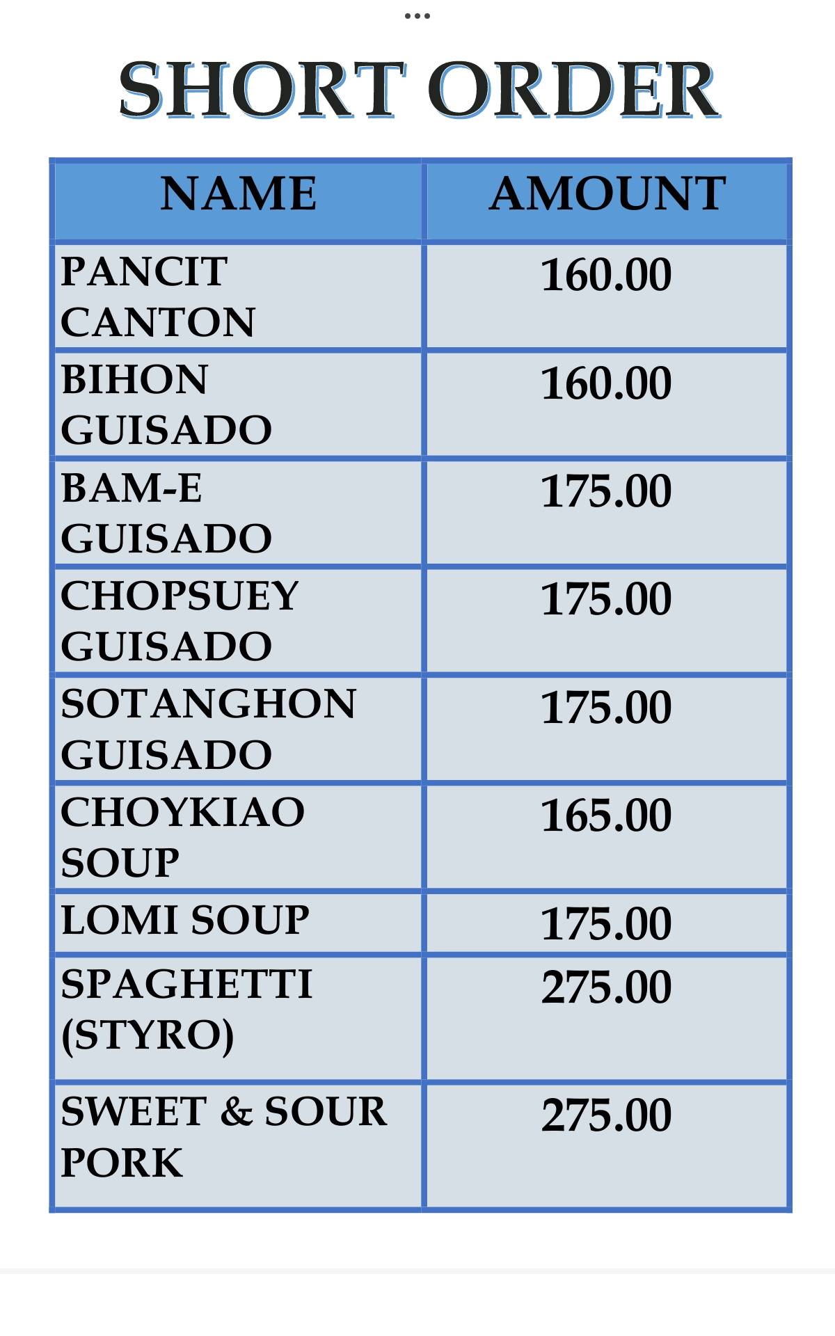 Menu at Rago's Fastfood restaurant, Dumaguete, Jose Romero Road